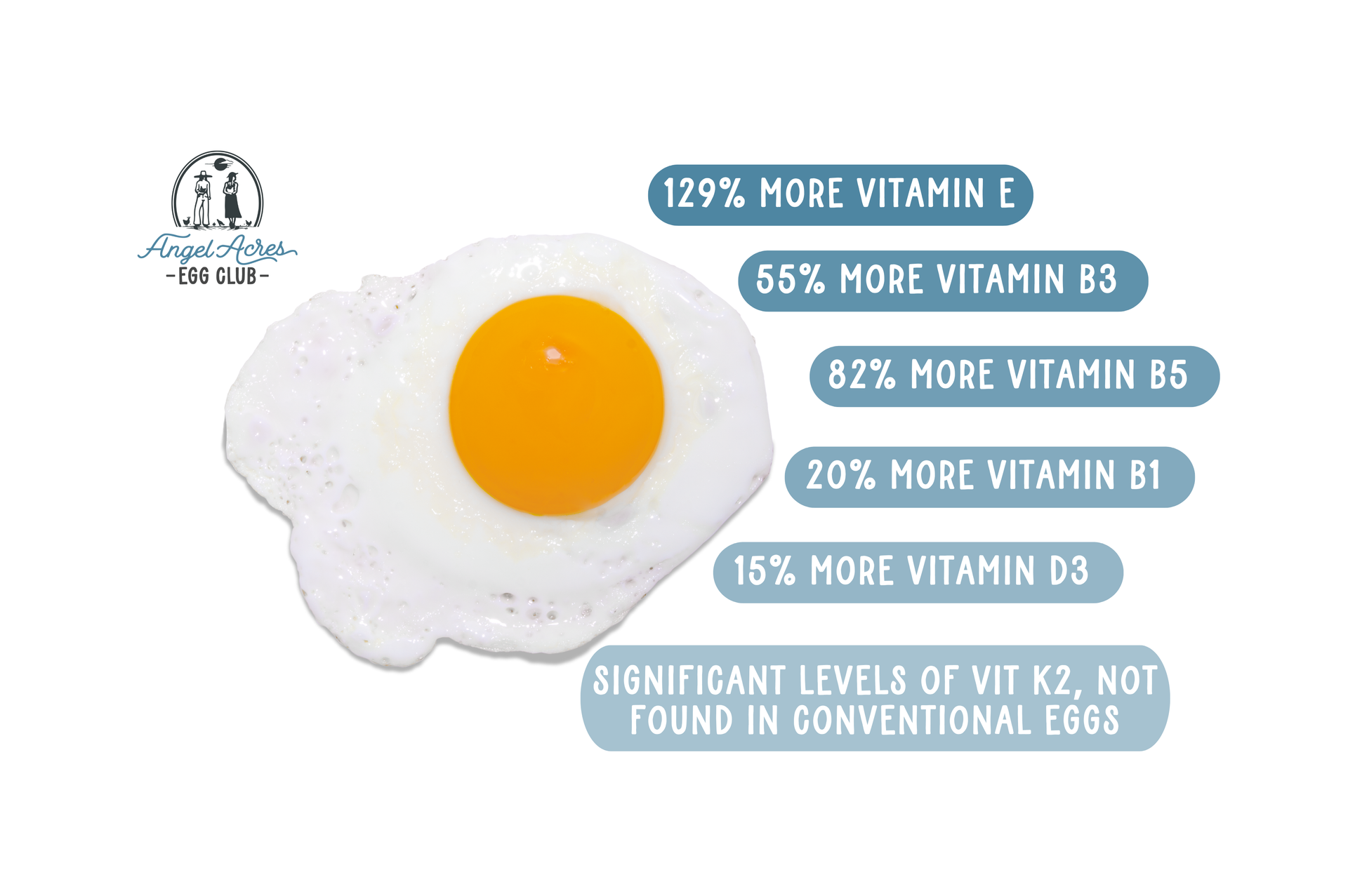 Corn and Soy Free Eggs - Low PUFA Pasture Raised | Nourish Food Club