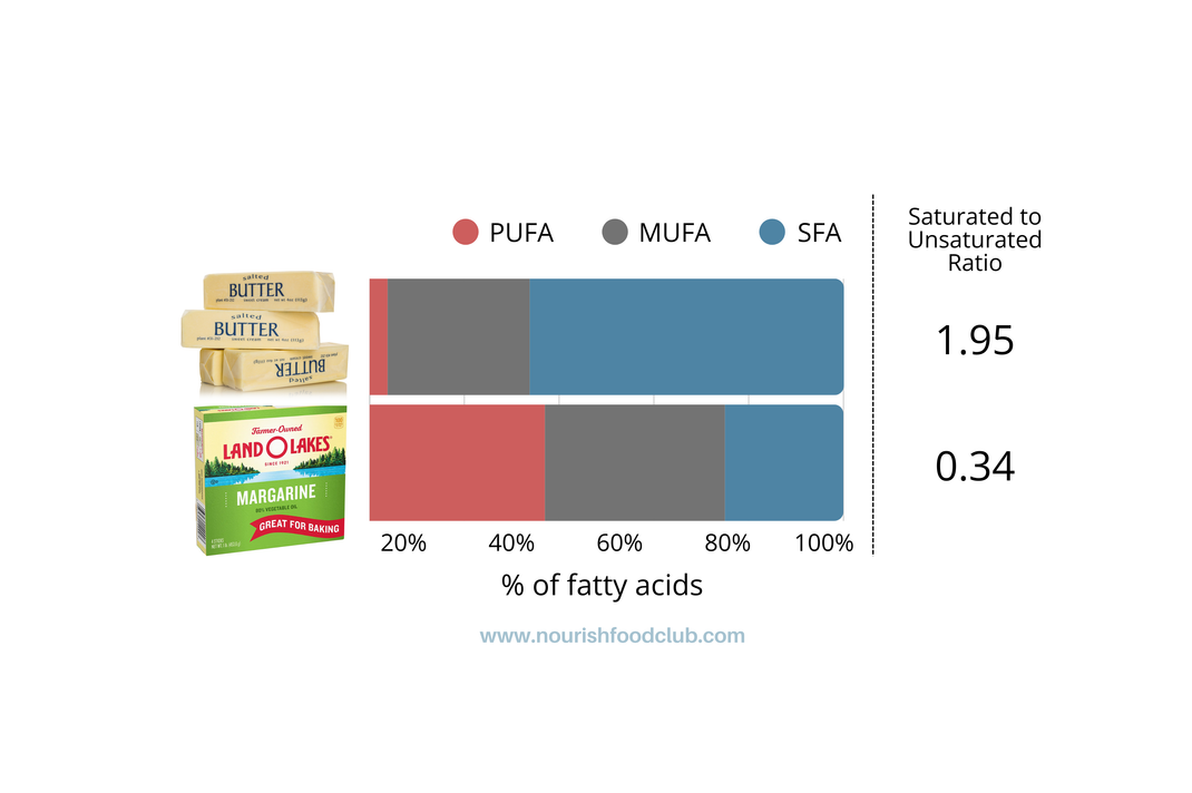 What Are PUFAs – Nourish Food Club